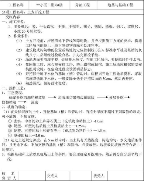 地基與基礎工程技術交底 每日頭條