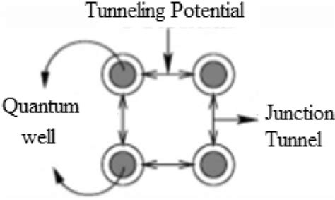 Schematic Diagram Of A Qca Cell Download Scientific Diagram