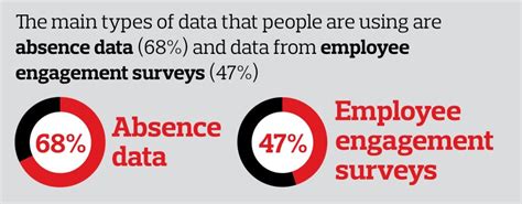 Employee Benefits Data Analytics And Benchmarking Aon