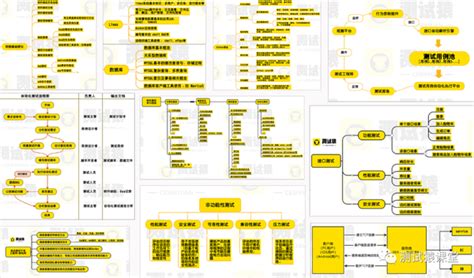 2023版软件测试全套学习资料 教程 视频 学习笔记 项目 知乎