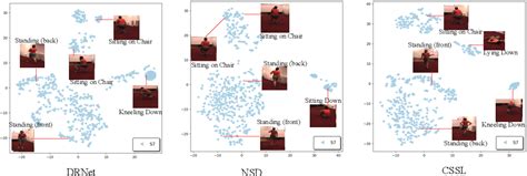Figure 1 From Understanding Pose And Appearance Disentanglement In 3d Human Pose Estimation