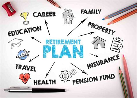 7 Risks Of Retirement Planning And How To Mitigate Them Marketclutch