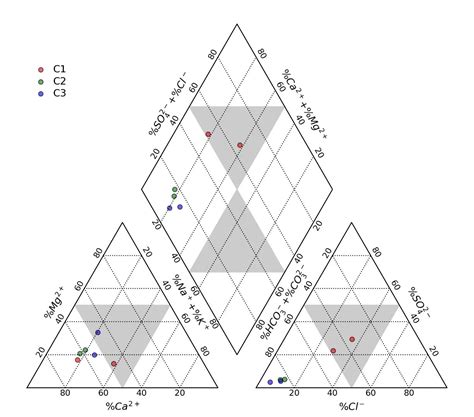 github jyangfsu wqchartpy python package for visualization of water