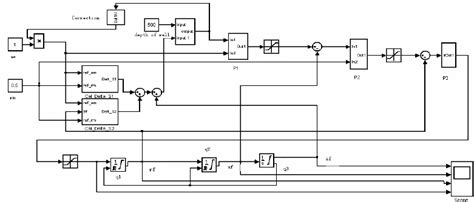 Three Segment Curve MATLAB Simulation Download Scientific Diagram