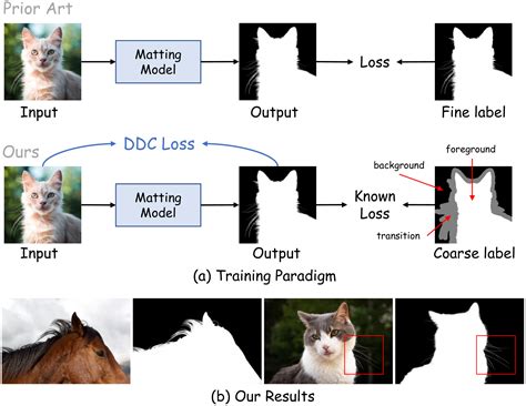 Training Matting Models Without Alpha Labels Ai Research Paper Details