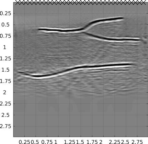 Image Comparison Between Backprojection And Rtm Functionals Ibp Left