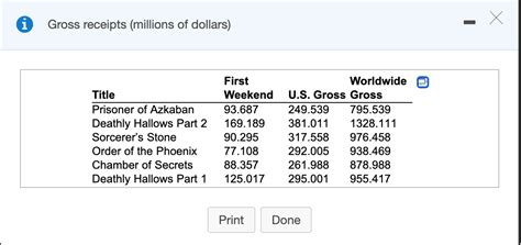 Solved B Calculate The Coefficient Of Correlation Between Chegg