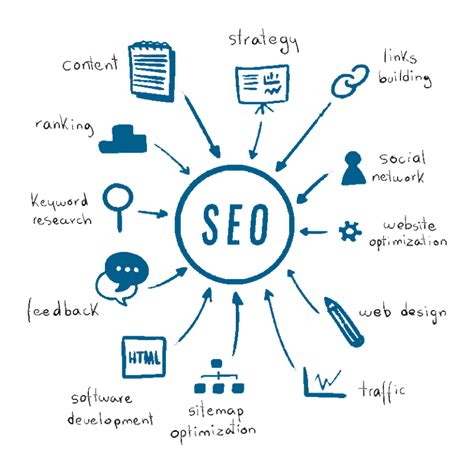 Onpage Optimierung Technical SEO Struktur Und Content 2018