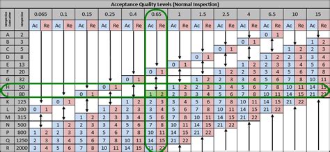 Sampling Plan Table