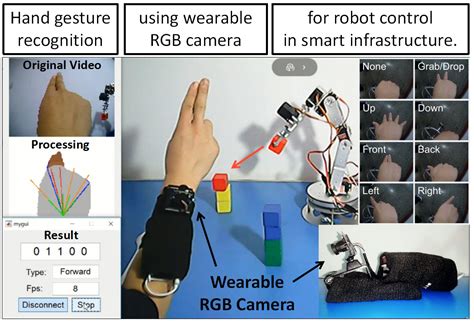 Applied Sciences Free Full Text Finger Angle Based Hand Gesture Recognition For Smart