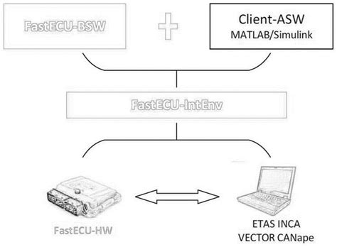 基于matlab平台的控制器快速原型开发方法与流程