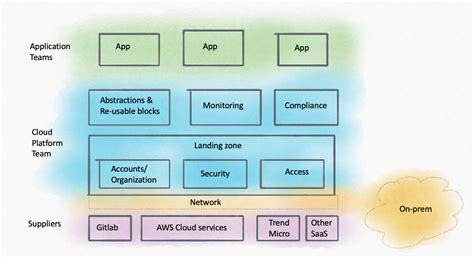 Knmis Large Scale Digital Transformation To The Cloud Devoteam