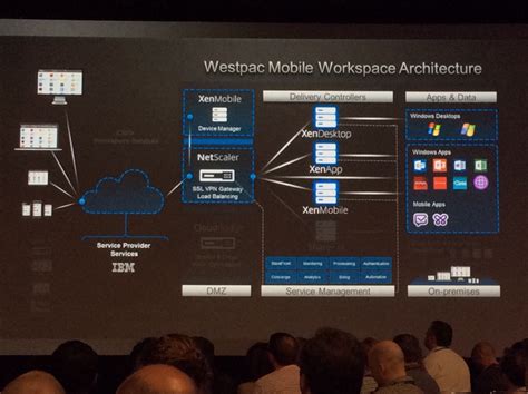 Citrix Synergy 2014 Keynote Day 2 Highlights Molikop
