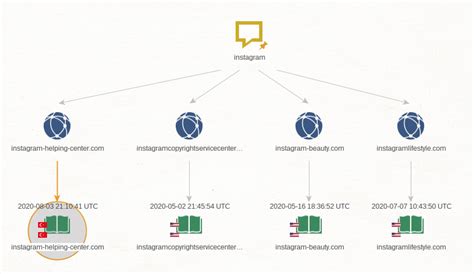 Advanced Domain And IP Address WHOIS Lookup With WhoisXML API In Maltego