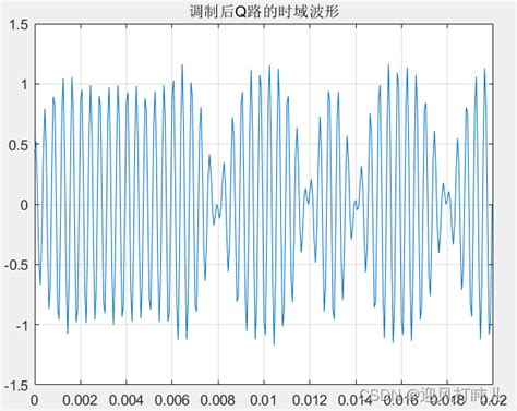 基于matlab实现qpsk调制解调仿真 结果超详细 matlab 迎风打盹儿 gitcode 开源社区