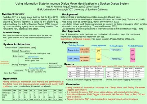 PPT Hypothesis PowerPoint Presentation Free Download ID 6672118