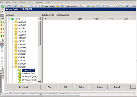 Historical Data Downloaded But Not Working In Strategy Tester Trading Strategies That Work