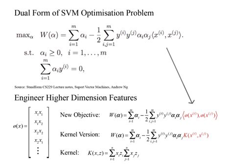支持向量机算法的可解释和可视化 知乎