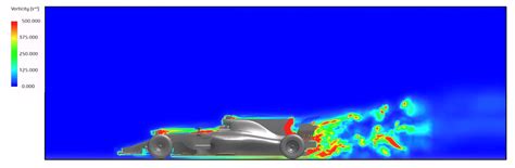 Aerodynamic Drag Advanced Cfd Simulation Eolios