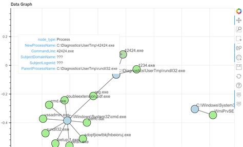 Plot A Network Graph From Dataframe — Msticpy 2161 Documentation