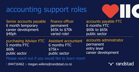 Purchasing Accountsassistant Finance Accountspayable Megan Neil