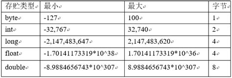 莫兰指数stata命令stata中的数值型 Csdn博客
