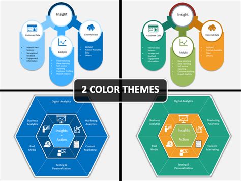 Insights and Action PowerPoint and Google Slides Template - PPT Slides