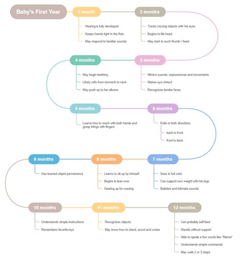 11 Personal Timeline Templates Free Downloads Artofit