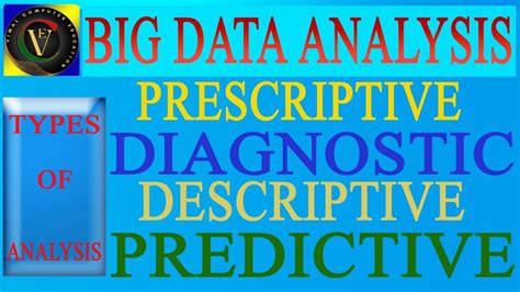 Big Data Analysis Types Of Analysis Prescriptive Diagnostic Descriptive And Predictive Advantage