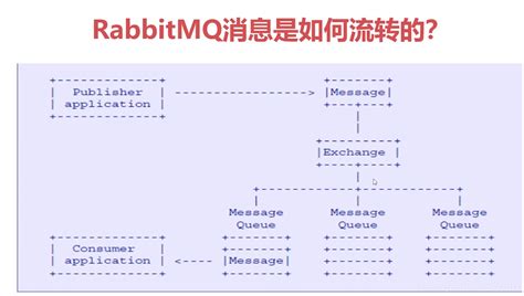 Core31实战篇 Rabbitmq的使用环境搭建和初步使用第二篇 夏天的思考 博客园