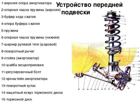 Передняя подвеска ВАЗ-2114: подробная схема ремонта, фото, видео