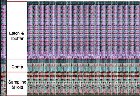 Figure 10 From A Waveform Sampling Prototype Asic For Picosecond Level