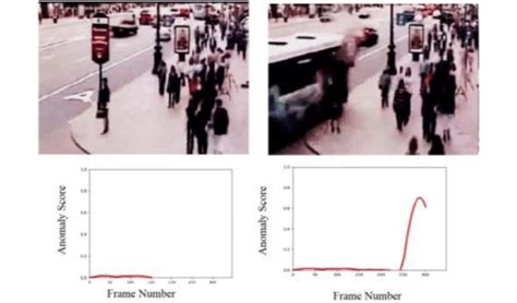 Anomaly Detected Anomaly Being Road Accident Download Scientific Diagram