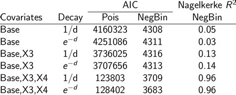 Model Fit Assessment For Selected Models Download Scientific Diagram