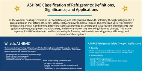 Ashrae Classification Of Refrigerants Definitions Significance And