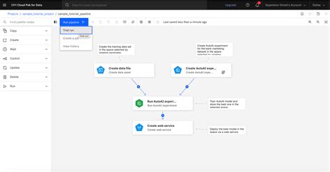 Use Watson Pipelines To Build Model Pipelines Ibm Developer