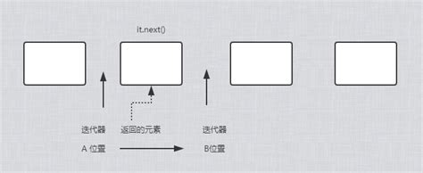 Jdk Java Util Iterator Java Lang Iterable