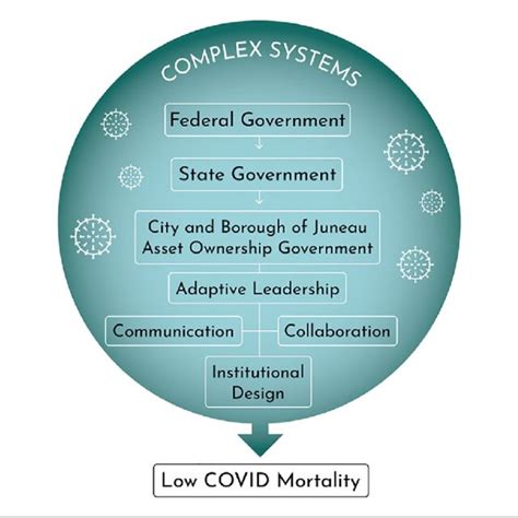 Logic Model Of Theoretical Framework Download Scientific Diagram