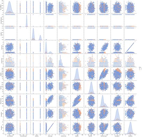 Customer Churn Prediction With Python