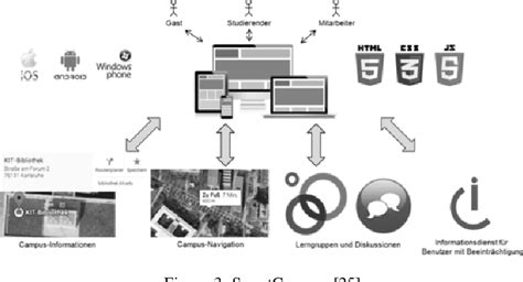 Figure 1 From Checklist For The Api Design Of Web Services Based On Rest Semantic Scholar