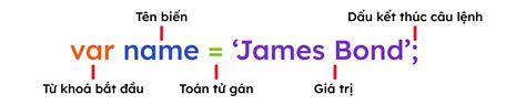 Javascript L G Javascript C B N D Ng L M G Itviec Blog