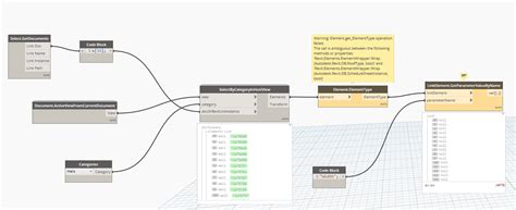 Getparametervaluebyname Empty Revit Dynamo