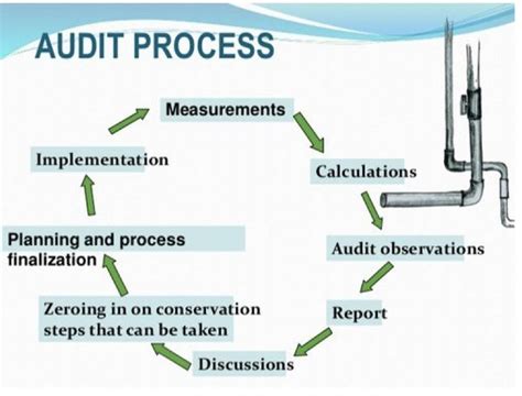 Water Audit Consultants And Servicesin India Bhoojal Survey