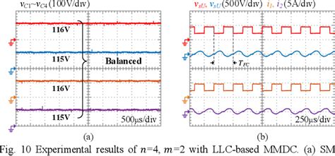 Figure 10 From Dual Circulant Modulation For Inherent Submodule Voltage Balancing In Mmdc