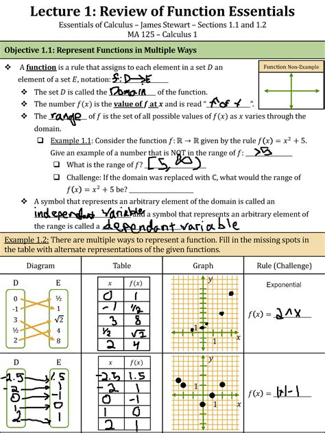 Lecture 1 Notes Lecture 1 Review Of Function Essentials Essentials Of Calculus James