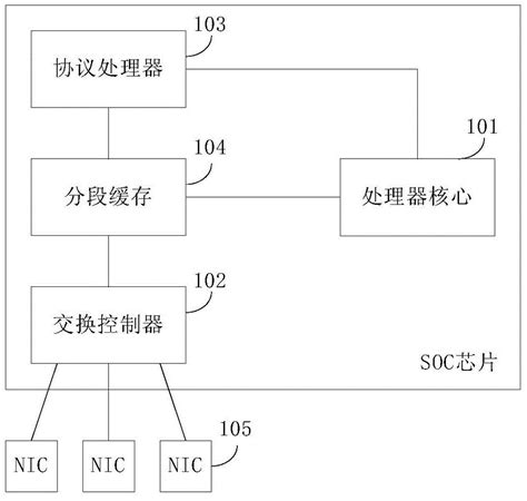 System On Chip Eureka Patsnap