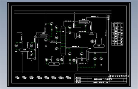 Cad Autocad