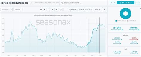 Halloween Stocks To Watch Traders Insight