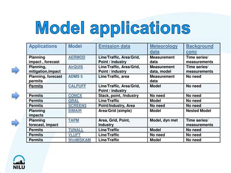 ppt air quality modelling powerpoint presentation free download id