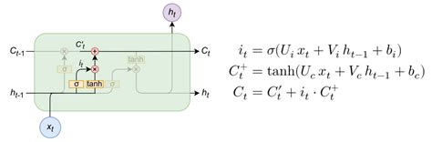 动手实现Lstm Pytorch版 知乎